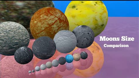 Moon Size Comparison Youtube