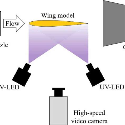 Sketch Of The Optical Setup For Tsp Measurement Download Scientific Diagram