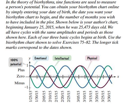 Solved In Exercises Determine The Amplitude Of Each Chegg