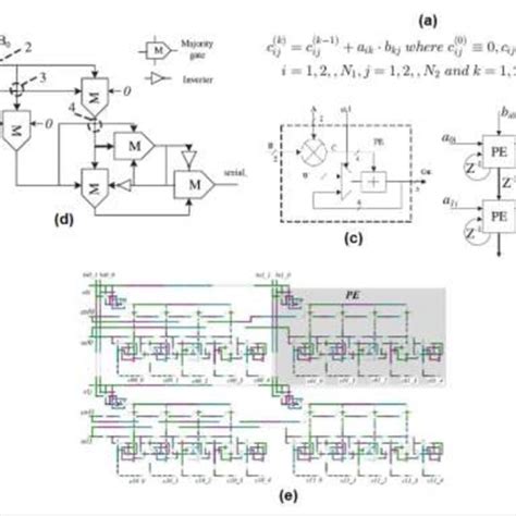 A Schematic Of The Fredkin Gate B Qca Design Of Fredkin Gate