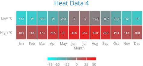 Chart Types Elements API Charts Vaadin Docs