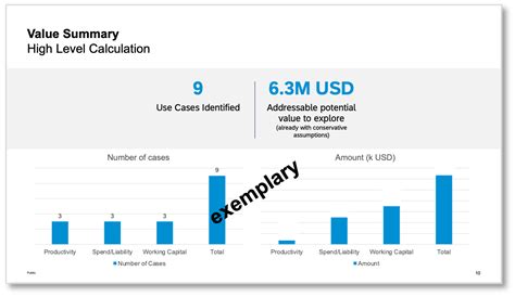 Business Process Transformation How To Bring It Sap Community