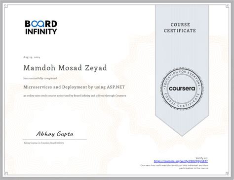 Mamdoh Zeyad On Linkedin Microservices Docker Containers Azure Azuredevops Cicd