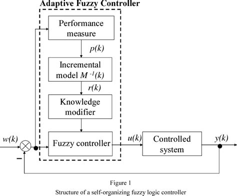 Figure 1 From Semantic Scholar