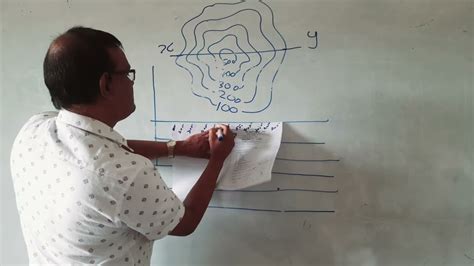 සිතියමක හරස්කඩක් නිර්මාණය කිරීම සුජාත විද්‍යාලය පන්ති කාමරය Youtube