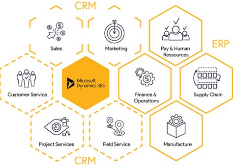 4 Benefits Of Erp And Crm Integration Gestisoft