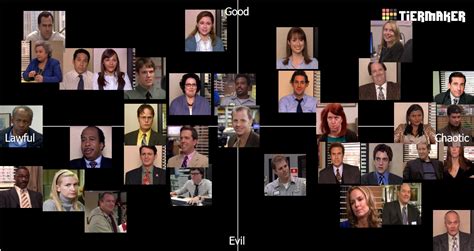 Alignment Chart Office At Gary Razo Blog