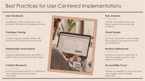 Best Practices For User Centered Implementations Hyperheuristics Ppt