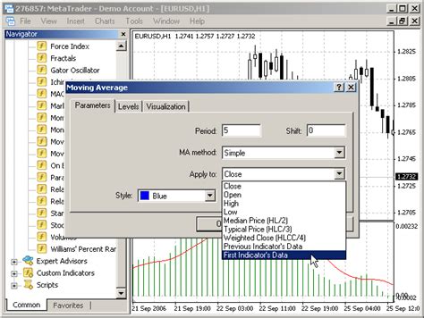 Secrets Of The Metatrader 4 Client Terminal Indicators Mql4 Articles