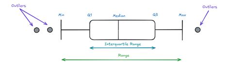 Box Plots Unboxed A Simple Guide To A Powerful Tool The Data School