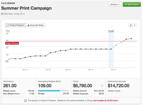 How To Integrate With Harvest Forecast Help Center