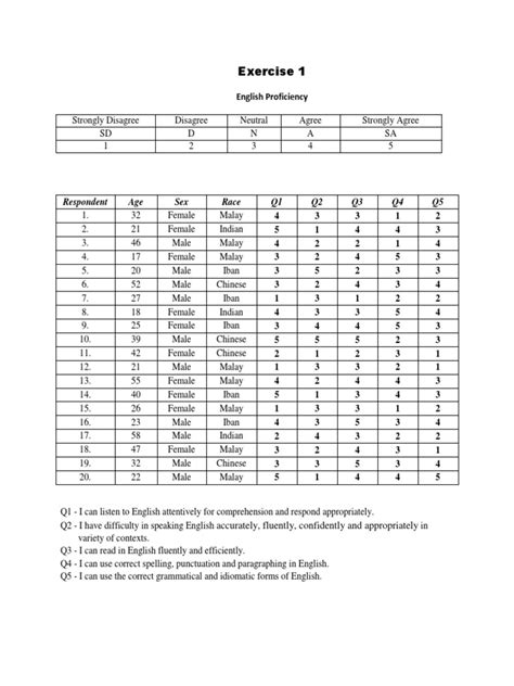 Exercise 1 Respondent Age Sex Race Q1 Q2 Q3 Q4 Q5 Pdf