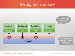 Intro To Sysdig In Minutes PDF