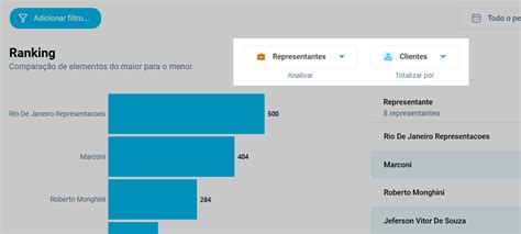 Ranking Salescope