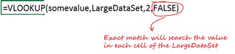 Perform Faster Vlookup On Large Data Goodly