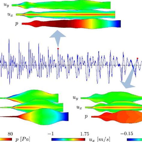 Spectrogram Of The Simulated Diphthong Ai Download Scientific Diagram