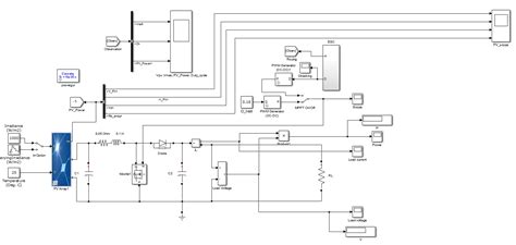 Extremum Seeking Control Output As Gating Signal Researchgate