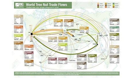 Latest Inc Trade Map Series International Nut And Dried Fruit Council