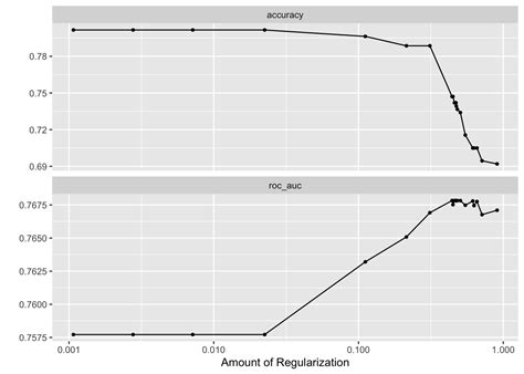 Chapter 24 Tidymodels Vs Scikit Learn DS 6030 Statistical Learning