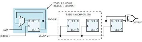 Crossing The Abyss Asynchronous Signals In A Synchronous World EDN