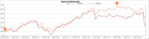 记录一次成功逃顶 知乎
