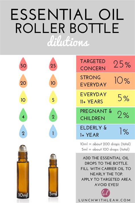 How To Make Diy Roller Bottles With Essential Oil Recipes Artofit