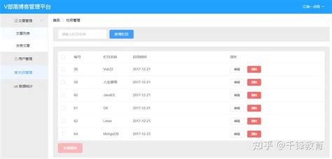 实战项目推荐 6 个前后端分离项目 知乎