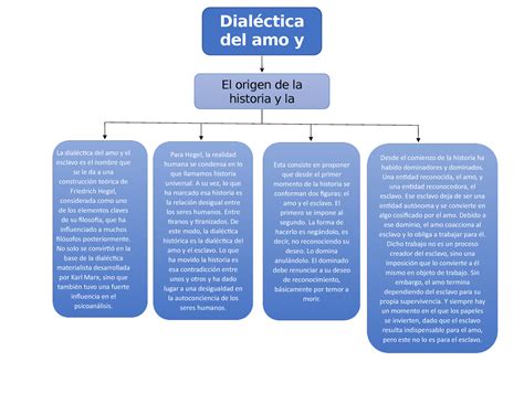 El Amo Y El Esclavo Desde El Comienzo De La Historia Ha Habido Dominadores Y Dominados Una