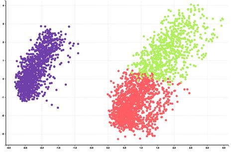 From Data To Market Strategy Using Behavior Segmentation Towards Data Science