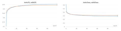 Medical Image Segmentation Using 🤗 Huggingface And Pytorch