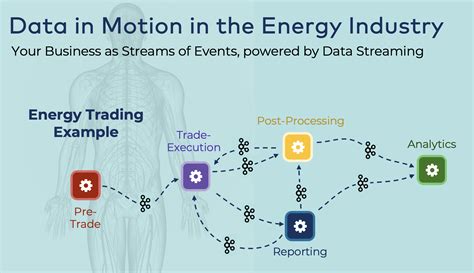 energy trading with apache kafka and flink kai waehner