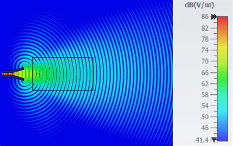 Figure 1 From A Compact Description Of Directive Antennas In Numerical