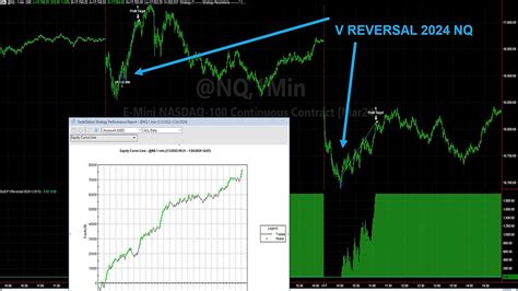 V Reversal 2024 Nq Capstone Trading