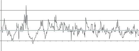 Constant Versus Time Varying Hedge Ratios For Rotterdam Bunkers Against Download Scientific