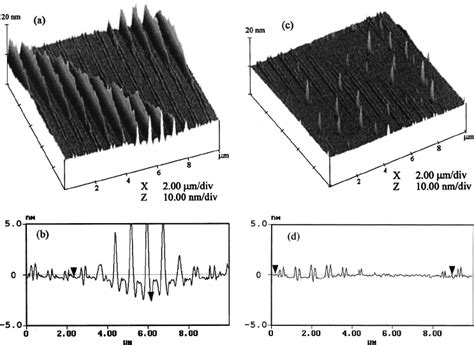 Diffracted Intensities As Functions Of The Exposed Pulse Number In