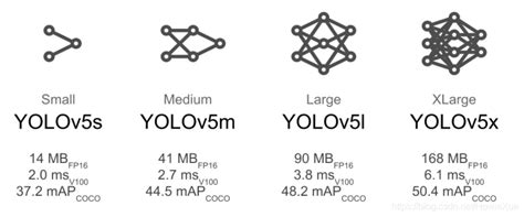 半小时搞定yolov5安装配置及使用（详细过程） csdn博客