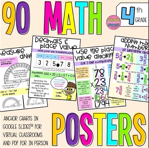 Math Anchor Chart Posters Th Grade Aligned Made By Teachers Math Anchor Charts Anchor