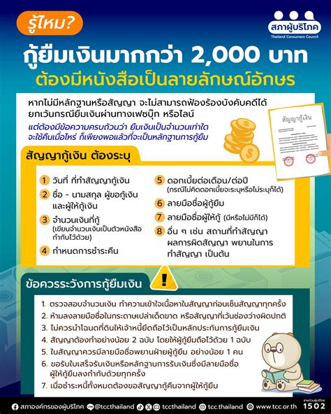 สภาองค์กรของผู้บริโภค 📣 เตือนสายให้ยืม And คนชอบยืม 💬 แชตยืมเงิน ใช้เป็นหลักฐานฟ้องร้องได้จริง