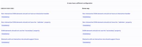 Issue With Rule Comparison In Mqr Mode Severity Mismatch Sonarqube Server Community Build