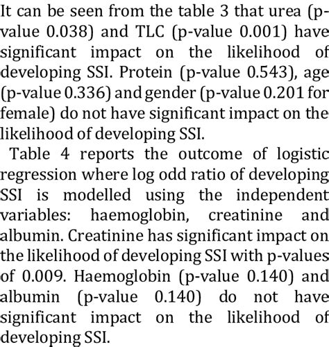 And 4 Reports The Outcome Of Logistic Regression Where Log Odd Ratio Of