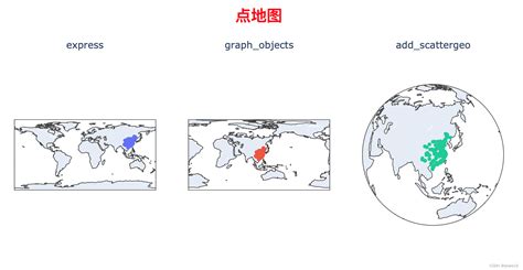 Plotly一 —— 配置项and图表类型plotly 选择器 Csdn博客