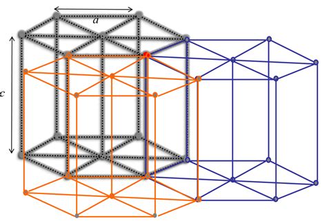Hexagonal Close Packing Merge