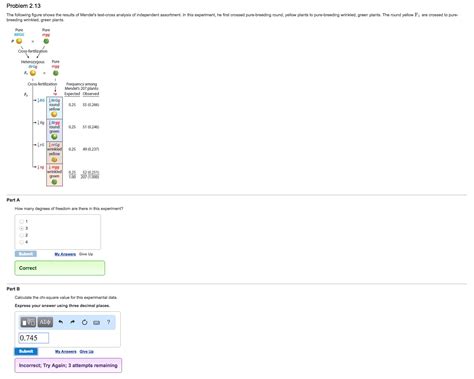 Solved The Following Figure Shows The Results Of Mendels