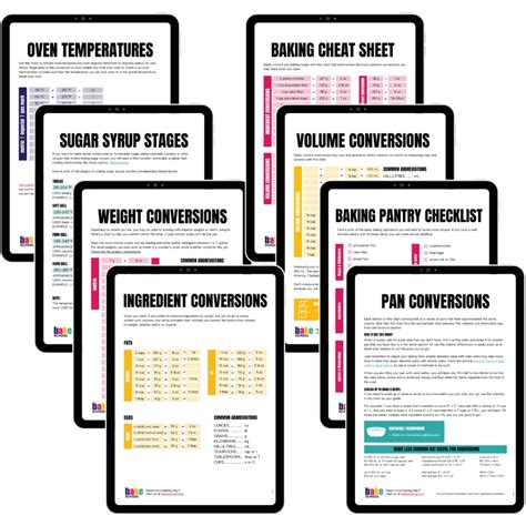 Baking Conversion Charts Bundle The Bake School Shop