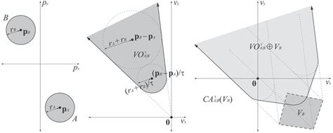 Geometric Interpretation For Reciprocal Velocity Obstacles A A Van
