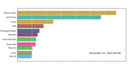 Rakhi Shukla On Linkedin Milkmania Blinkitsurvey Newyearcelebrations