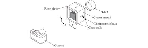 Experimental Setup Used For Validating The Numerical Model Download Scientific Diagram
