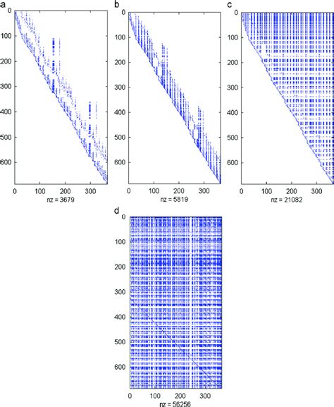 Pattern Of The Null Basis B 1 Matrices Corresponding To Example 2