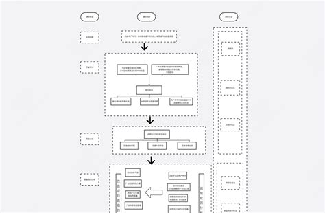 研究思路 Boardmix社区专题