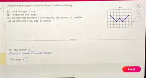 Solved Using The Given Graph Of The Function F Find The Chegg